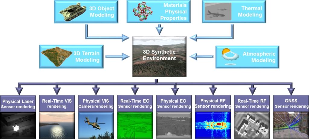Packaged solution - OKTAL-SE